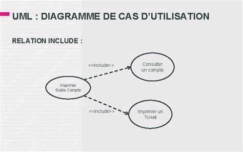 Uml Diagramme De Cas Dutilisation Uml Diagramme De