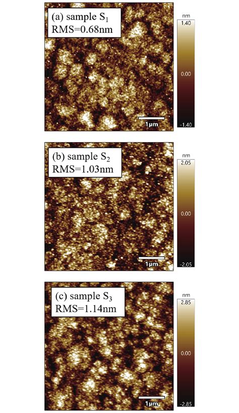 Electrical Properties And Structural Optimization Of Gan Ingan Gan Tunnel Junctions Grown By