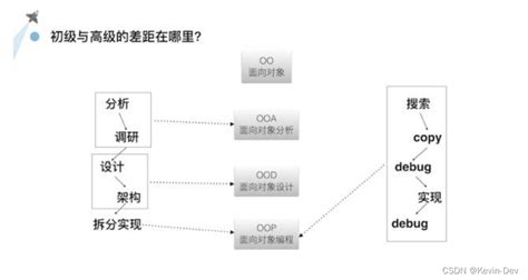 【android 软技能】聊聊高效开发的一些套路与实践