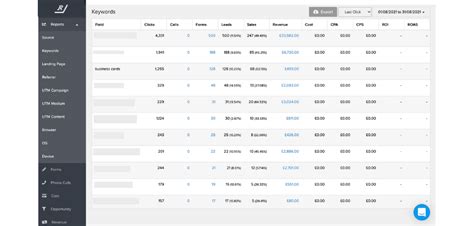How To Measure Your Marketing Performance With Ruler Ruler Analytics