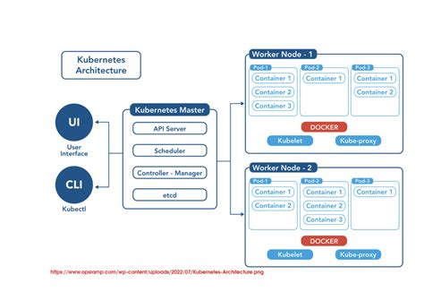 Mastering The DevOps Mindset Essential Tips For Babes Collabnix