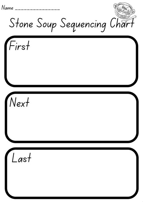 Stone Soup Sequencing Chart For Math Learning