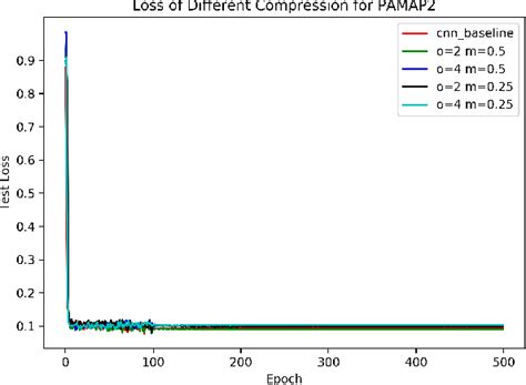 Figure 3 From Efficient Convolutional Neural Networks With Smaller