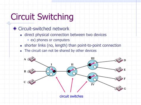 Circuit Switching And Packet Diagram