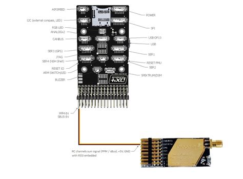 Received Signal Strength Indication Rssi — Copter Documentation