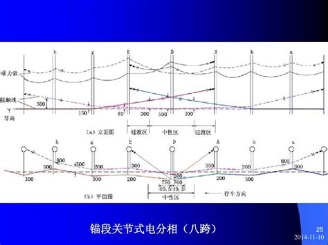 第十四节分段分相绝缘装置 word文档在线阅读与下载 无忧文档