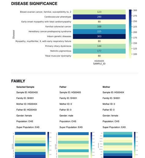 How To Visualise Data With Streamlit Rebecca Oconnor Posted On The Topic Linkedin