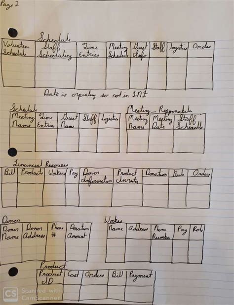 Solved For This Lab We Will Be Taking The Final Set Of 3nf