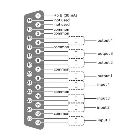 ZET 230 ADC DAC Module Digital Processing Of Constant Level Signals