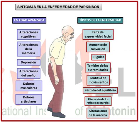 Salud Parkinson