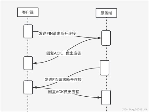 Tcp与udp的区别 Csdn博客