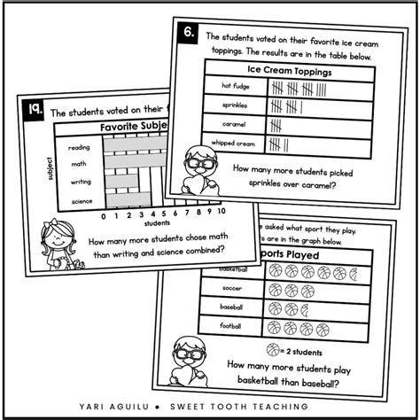 Interpreting Graphs Data Analysis Task Cards Bar Graphs Pictographs Shop Sweet Tooth