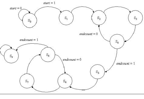 Figure 1 From A Review Of Modular Multiplication Methods Ands Respective Hardware Implementation
