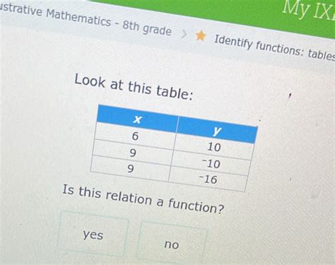 Solved My Ix Istrative Mathematics 8th Grade Identify Functions Tables Look At This Table