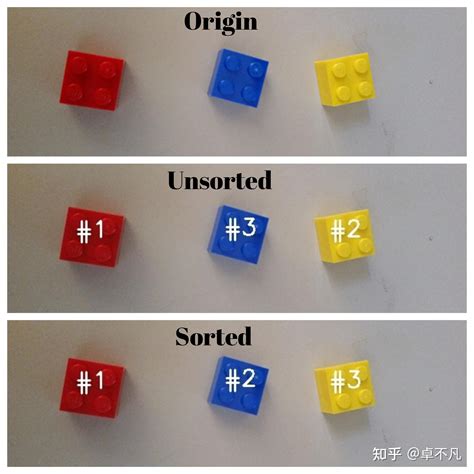 如何使用opencv进行物体轮廓排序 知乎