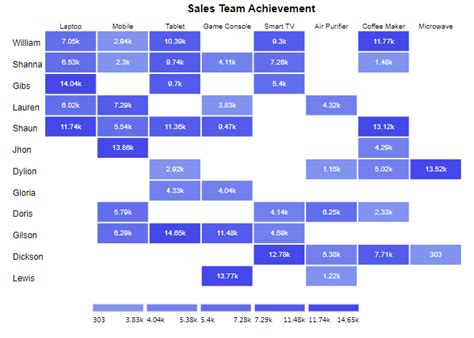 How You Can Leverage Multivariate Analysis For Smarter Decisions