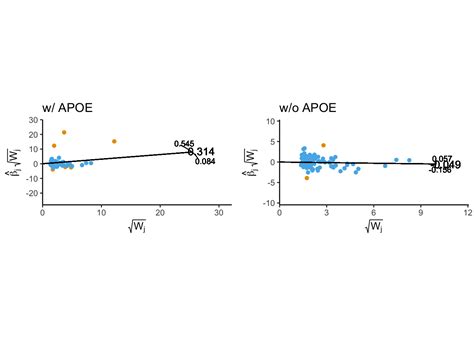 Mendelian Randomization Tutorial 6 Radial Mr