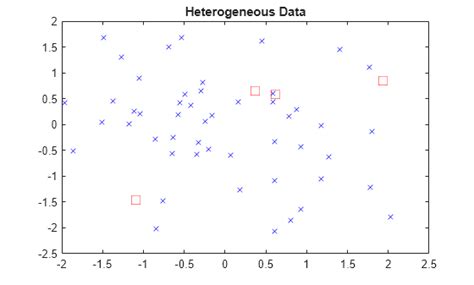 Classification Using Nearest Neighbors Matlab And Simulink
