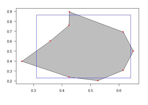 Ggplot2 Fetch Outer Dimensions To Draw A Bounding Box From An Irregular Polygon Grob In `r