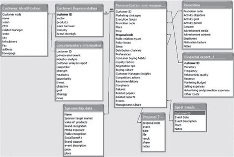 Physical Database Download Scientific Diagram