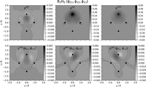 Contour Plots Of The Electronic Density And Its Quasi Classical And Download Scientific Diagram