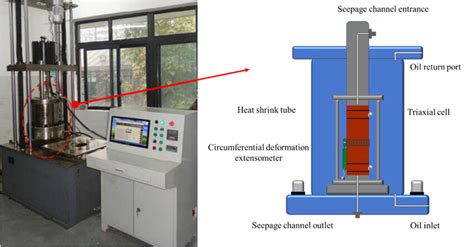 Fracturing And Seepage Experimental System For Multi Physical Field And