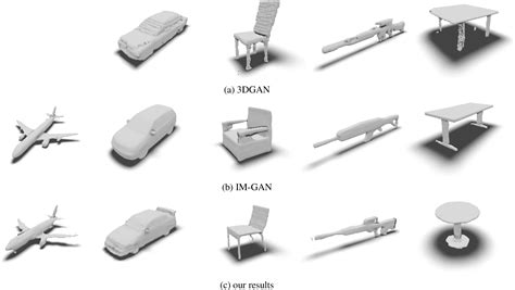Figure 1 From 3d Shape Generation With Grid Based Implicit Functions