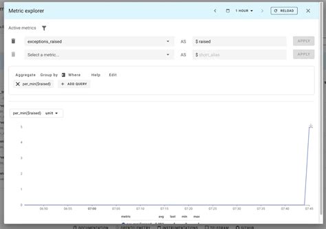 Mastering Opentelemetry With Uptrace A Developers Guide · Ecostack