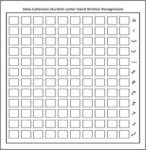 Kurdish Handwritten Letters Empty Form Download Scientific Diagram