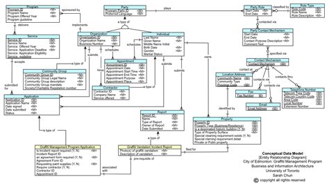 Data Model Diagram Artofit