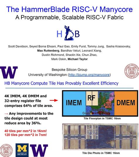 Ogawa Tadashi On Twitter Beyond Static Parallel Loops