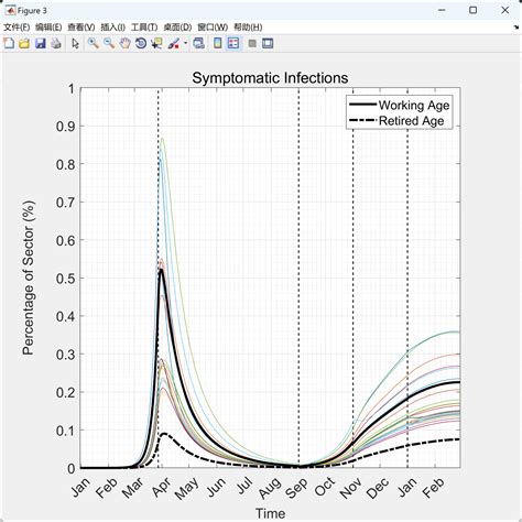 利用daedalus优化社会和经济活动，同时控制sars Cov 2传播matlab代码实现） Csdn博客