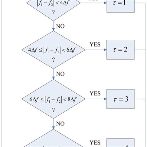 Accelerometer Amplifier Circuit Download Scientific Diagram