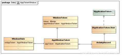 Android应用程序窗口与windowmanagerservice服务的连接过程，即windowstate的创建过程android 获得windowmanagerservice 实例 Csdn博客