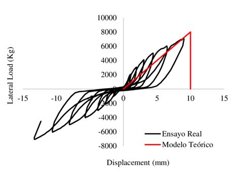 Experimental Model Vs Mathematical Model Typology 3 Model 17