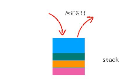 浏览器工作原理 学习笔记标记增量 Csdn博客 浏览器工作原理 学习笔记标记增量 Csdn博客