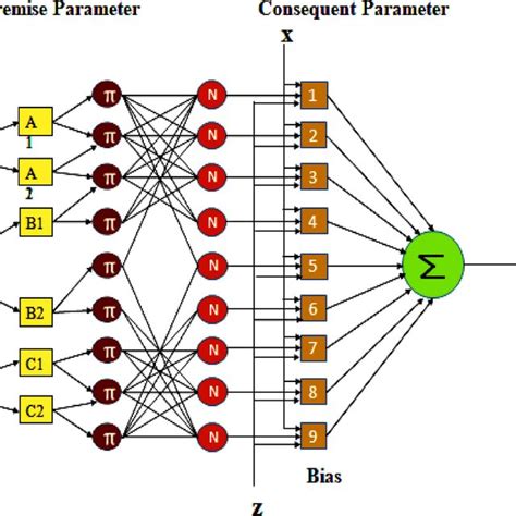Classification Of Traffic Noise Prediction Models Download Scientific