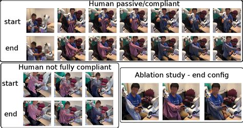 Figure 1 From Do You Need A Hand A Bimanual Robotic Dressing Assistance Scheme Semantic Scholar