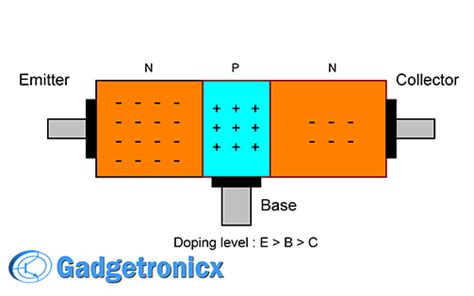 Working Of BJT Transistor And How To Use Transistors In Circuits Gadgetronicx