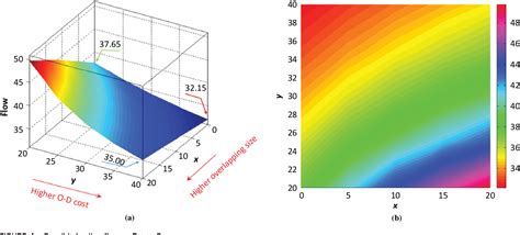 Figure 4 From Link Based Stochastic Loading Methods For Weibit Route