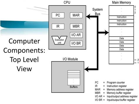 Ppt Part 2 Foundation To Computer Architecture Chapter 3 A Top