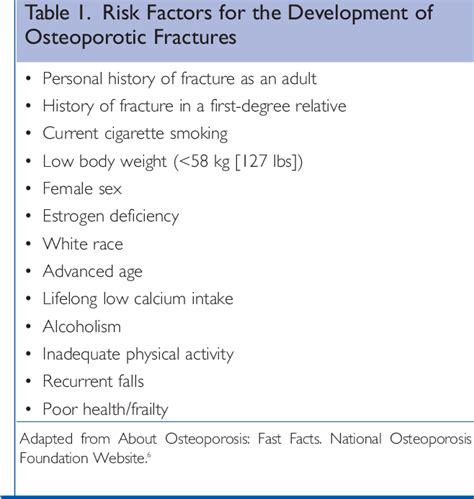 Osteoporosis Screening Guidelines 2025 Mady Sophey Osteoporosis Screening Guidelines 2025 Mady Sophey