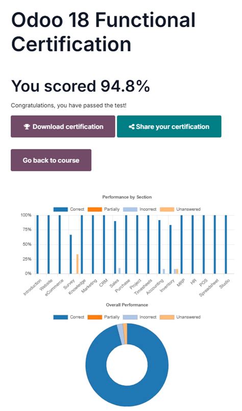 Odoo 18 Functional Certification Preparation Guideline Softeko Odoo 18 Functional Certification Preparation Guideline Softeko