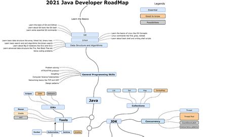 The 2021 Java Programmer Roadmap An Illustrated Guide To Becoming A