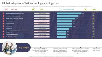 Global Adoption Of IOT Technologies In Logistics Using IOT Technologies For Better Logistics PPT