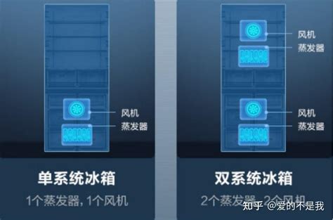 双循环冰箱相比单循环冰箱有哪些优势？5000元以内有哪些不错的双循环冰箱？ 知乎
