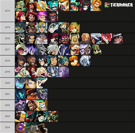 Brawlhalla Titles List Brawlhalla Ranks List Lplfnc