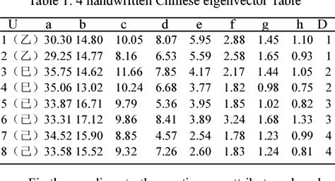 Table 1 From A Kind Of Hybrid Classification Algorithm Based On Rough Set And Support Vector