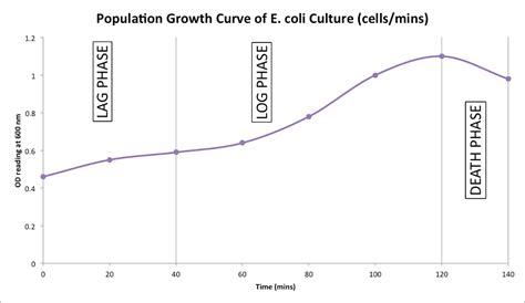 Solved What Is The Exponential Growth Doubling Time Y Chegg Com