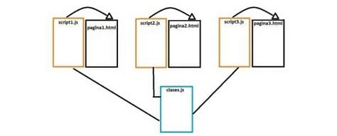 Cómo Enviar Parámetros Entre Documentos Html Usando Javascript